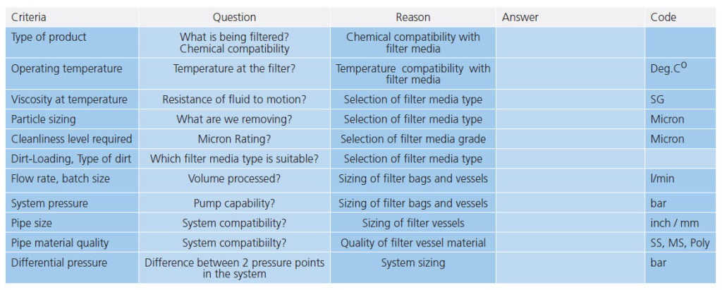 Filter Bag Material Selection - Sefar Pty Ltd | Filter Bags STREAM TEX