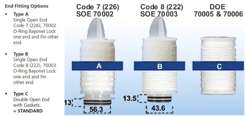 CPL CSI Pleated and Sintered Stainless Steel Cartridges - Stream Tex ...