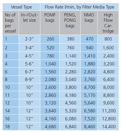Pressure Vessel Selection - Stream Tex Australia and New Zealand
